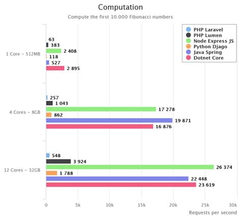 Develop A Node Js Backend Rest Api Using Express And Swagger By Nurzod Fiverr