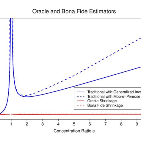 Pdf Estimation Of The Global Minimum Variance Portfolio In High Dimensions