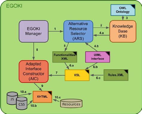 An Example Of The Rules Xml File Download Scientific Diagram