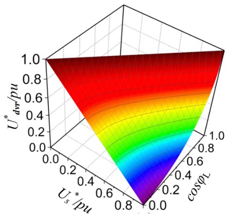 Electronics Free Full Text Dynamic Voltage Restorer Based On Integrated Energy Optimal