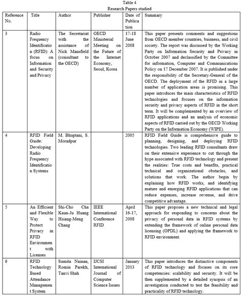 advanced footstep power generation using rfid for charging