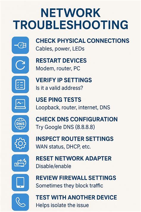 Networking Techtips Itsupport Networkengineer Troubleshooting Mirazul Islam In 2025