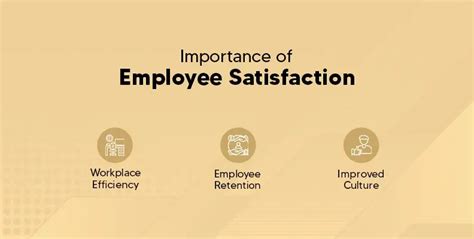 Measuring Employee Satisfaction Drabito Technologies Blog