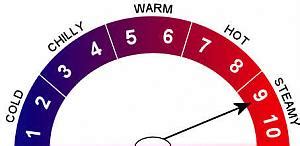 Sex Gage How Sexy Are You In 7 Clicks Nordinho Net Community