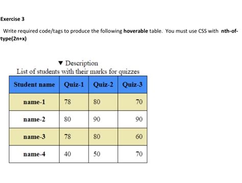 Solved Exercise 3 Write Required Codetags To Produce The