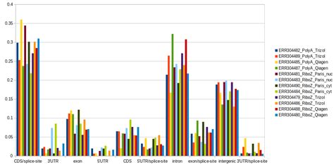 Fusion Sites Overlaping Repeatmasker Dna Repeats · Issue 92 · Suhrig Arriba · Github
