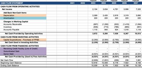 Basic And Simple Lbo Model Template Investment Evaluation Leveraged Buyout Excel Financial