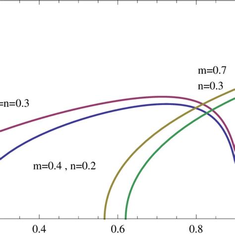 Simulation Of A Continuous Part Of The Theoretical Random Singular