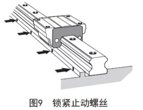 直线导轨的选型安装及十大品牌介绍搜狐汽车搜狐网