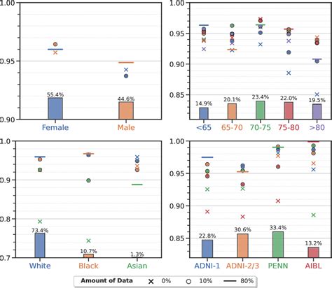 Adapting Machine Learning Diagnostic Models To New Populations Using A