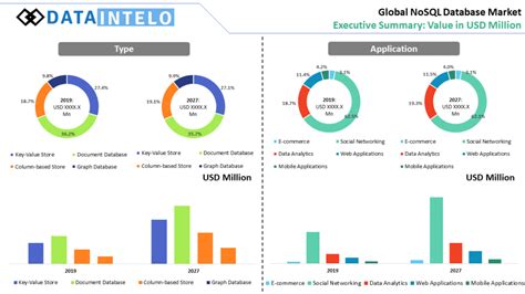 Best Free And Open Source NoSQL Databases Big Data Analytics News