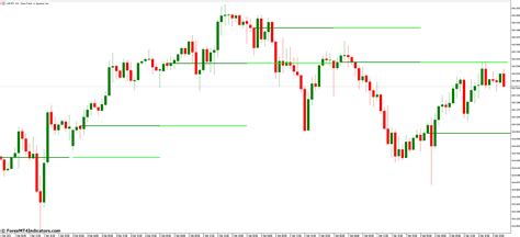 Bank Levels Mt5 Indicator