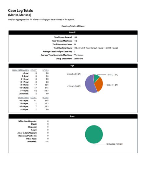 Case Logs Download Free Pdf Clinical Medicine Medical Physics