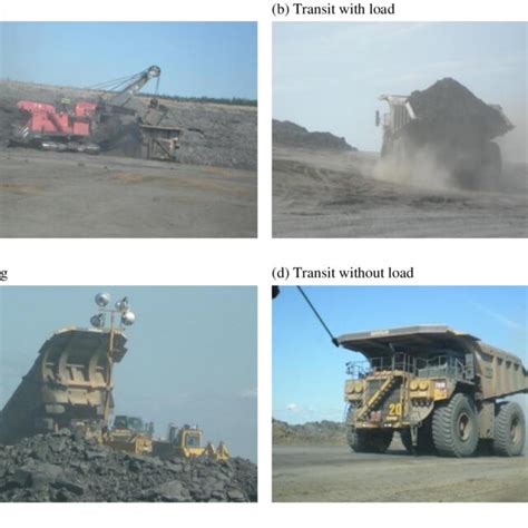 fig s 1 portions of a typical loading and unloading cycle in the