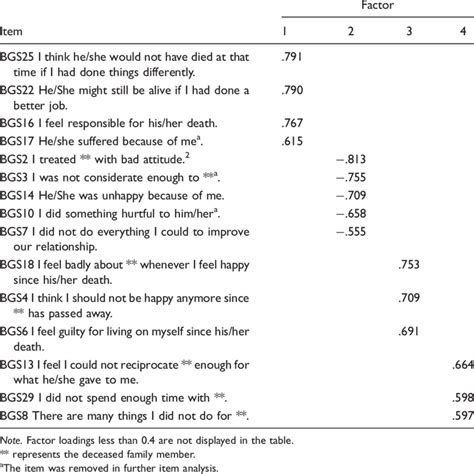 Rotated Factor Loadings In Final Efa Download Table