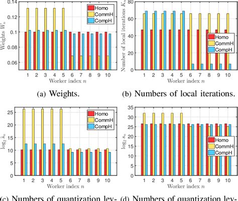 Figure 1 From Optimization Based Quantized Federated Learning For
