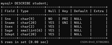 Mysql报错 Expression 2 Of Select List Is Not In Group By Clause And