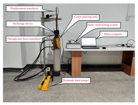 Schematic Diagram Of Pullout Test Download Scientific Diagram