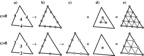 Illustration Of The P Adaptive Extraction Of A Single Element In The Download Scientific