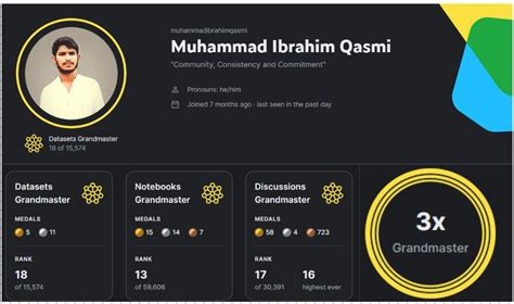 Muhammad Ibrahim Qasmi On Linkedin 1stpakistani 88th Python Myfirstnotebook Consistent