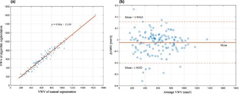A Correlation Plot For Algorithm And Manually Generated Download