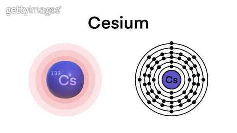 Cesium Atom Chemist Atom Of Cesium Diagram Cesium Atomic Model
