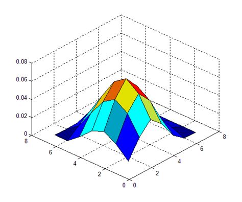 The Psf Estimation Of The First Iteration Download Scientific Diagram