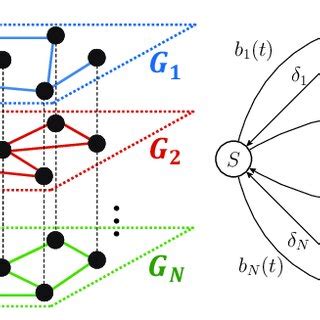 Structure Of An N Layer Network And The Inter Switching SIS Propagation Download Scientific