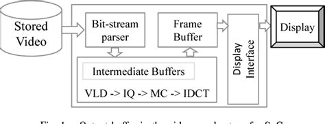 Figure 1 From Stochastic Modeling And Performance Analysis Of