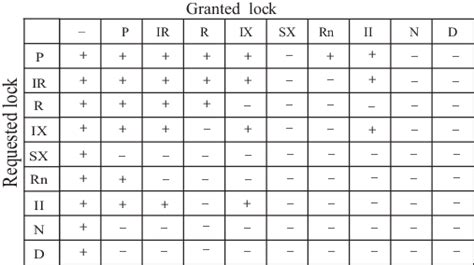 Seccx Lock Compatbility Matrix Download Scientific Diagram Seccx Lock Compatbility Matrix Download Scientific Diagram