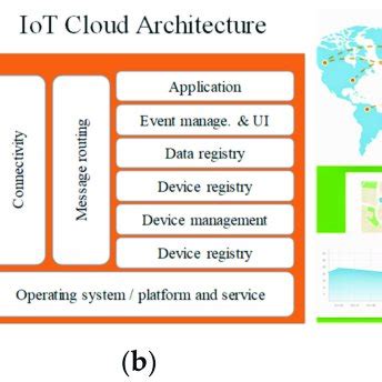 The Sensor Extension To The IoT A IoT B Cloud C Smart Chip Download Scientific Diagram
