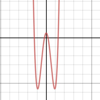 Desmos Graphing Calculator Desmos Graphing Calculator