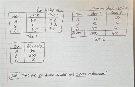 solved set up the following lp problem do not solve a