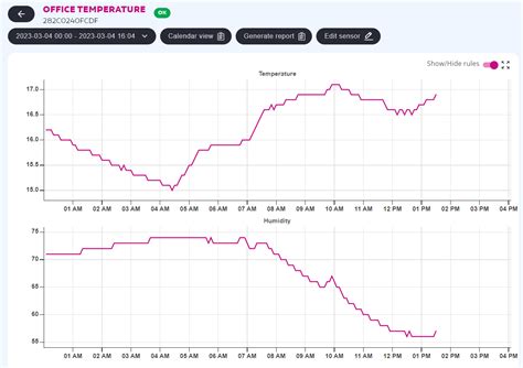 NB Iot Air Quality Temperature Humidity Logger IOTLogger