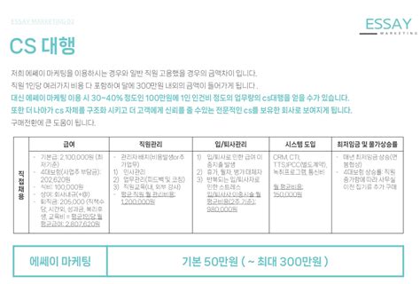 쇼핑몰 운영대행cs 유통브랜드 전문 주식회사 크몽