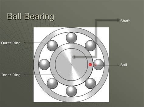 Condition Monitoring Of Rolling Contact Bearing