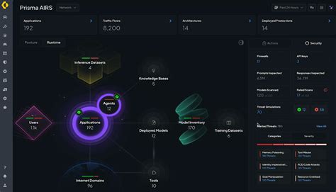 Prisma Airs Palo Alto Networks