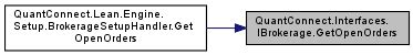Lean QuantConnect Interfaces IBrokerage Interface Reference