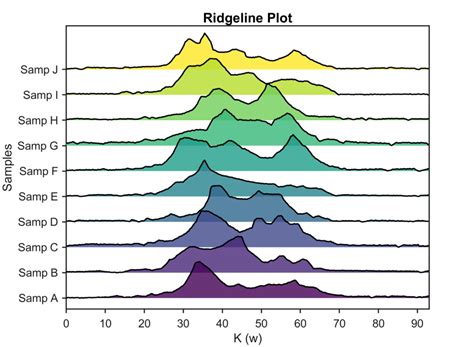 Matlab进阶绘图第1期—山脊图嵴线图峰峦图matlab 山脊图 Csdn博客