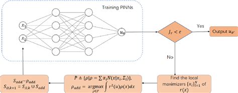 Gas A Gaussian Mixture Distribution Based Adaptive Sampling Method For