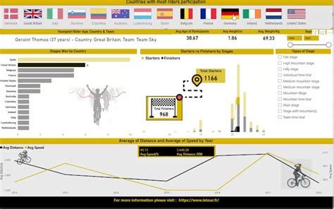 Create Captivating Data Visualizations In Power Bi By Saba Mall Fiverr
