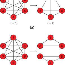 Anomaly Detection On Static And Dynamic Graphs Using Graph Convolutional Neural Networks