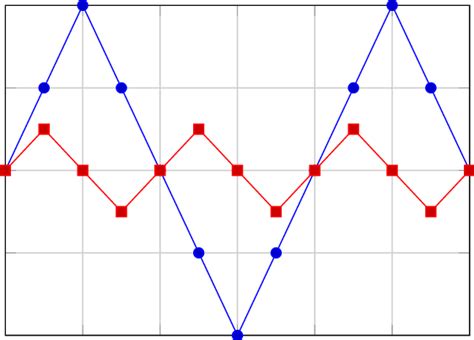 Biaxial Cyclic Loading Functions For Strip With Circular Hole Download Scientific Diagram