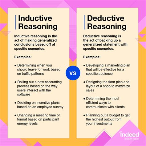 What Is Inductive Reasoning Definitions Types And Examples Artofit