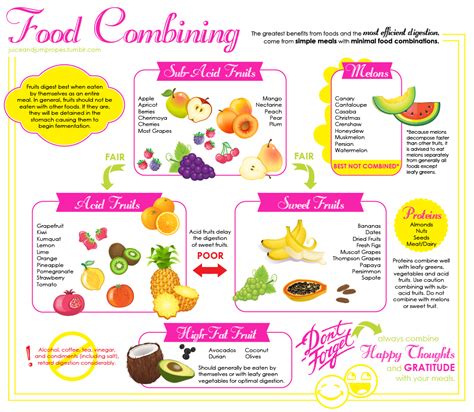 Food Combining Chart Artofit