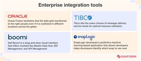 Enterprise Application Integration Eai Empowering Enterprises Connectivity
