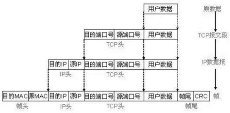 以太网报文的编程方法和装置与流程