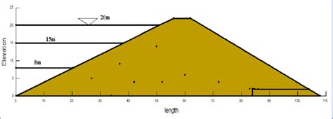 Cross Section Of Homogeneous Earth Dam Download Scientific Diagram