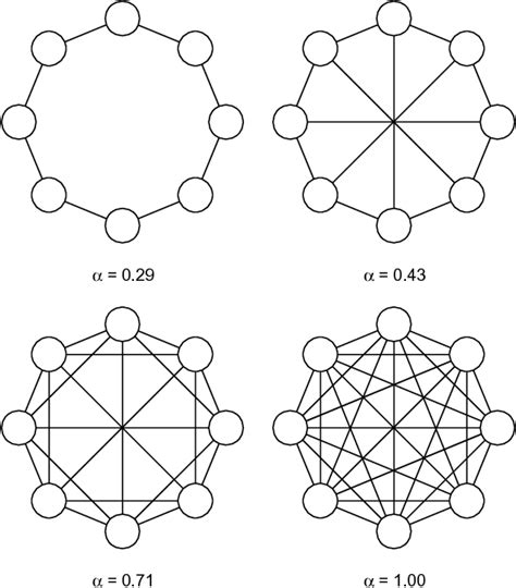 Figure 2 From Performance Of Deflection Routing Algorithms In Ip Optical Transport Networks