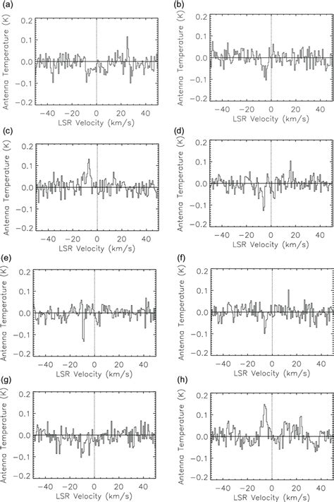 A Co1 0 Spectrum From The Sgh Hl Survey Made By Averaging All The